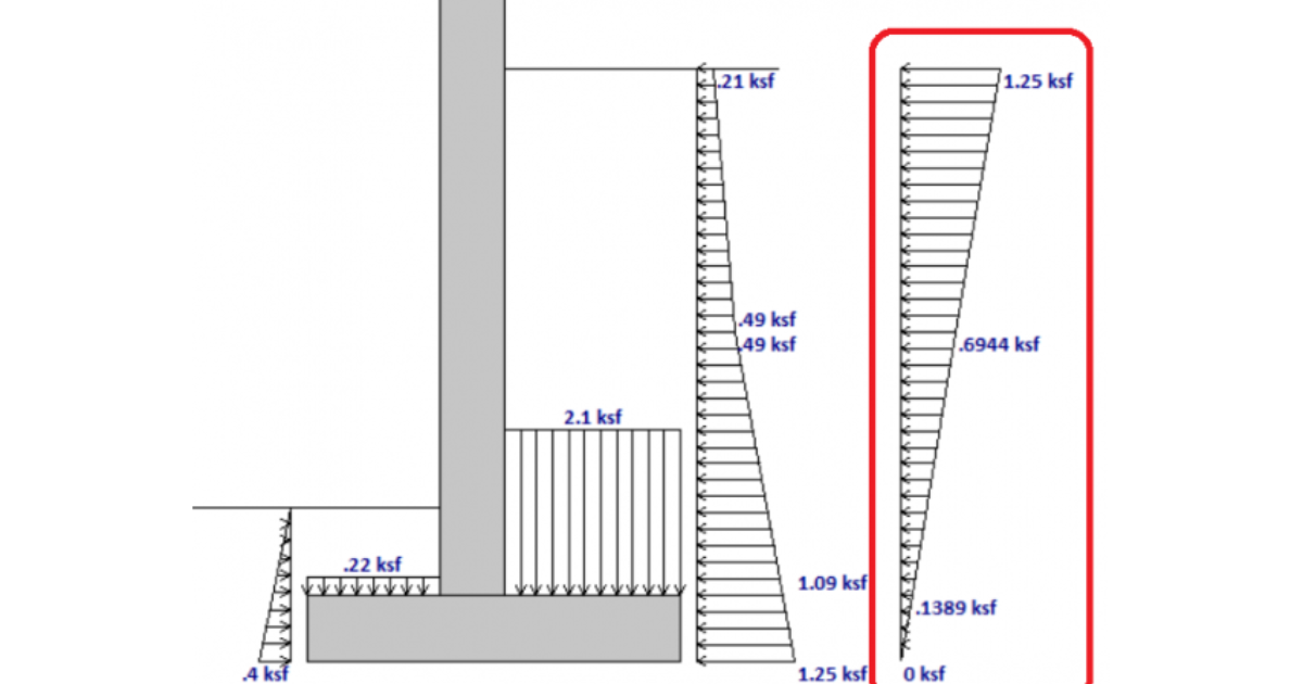 RISA | Seismic Load Consideration for Retaining Walls