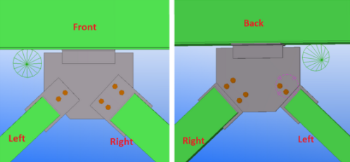 Component Specific Considerations