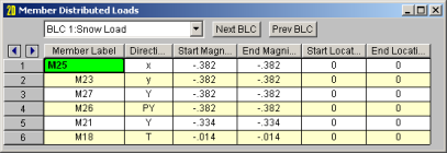 Loads - Distributed Loads