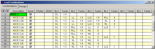 Loads - Load Combinations