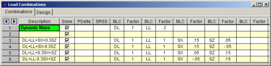 Loads - Load Combinations