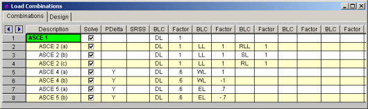 Loads - Load Combinations