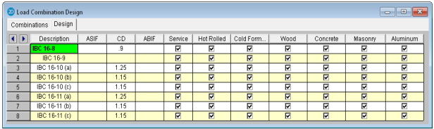 Loads - Load Combinations