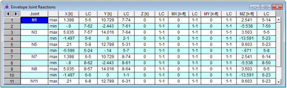 Loads - Moving Loads