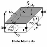 Plates/Shells - Results