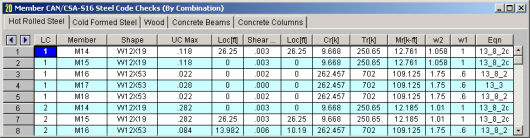 Hot Rolled Steel - Design Results