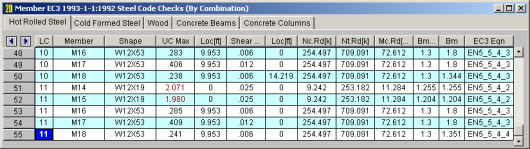 Hot Rolled Steel - Design Results