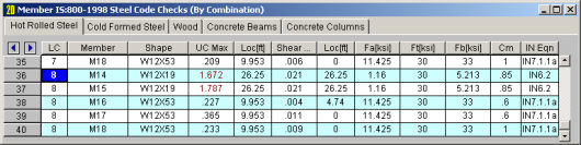 Hot Rolled Steel - Design Results