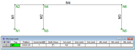 Loads - Moving Loads