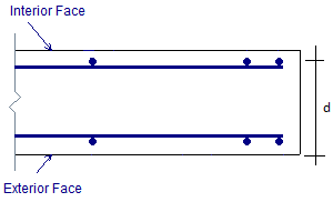 Concrete Wall - Design Rules