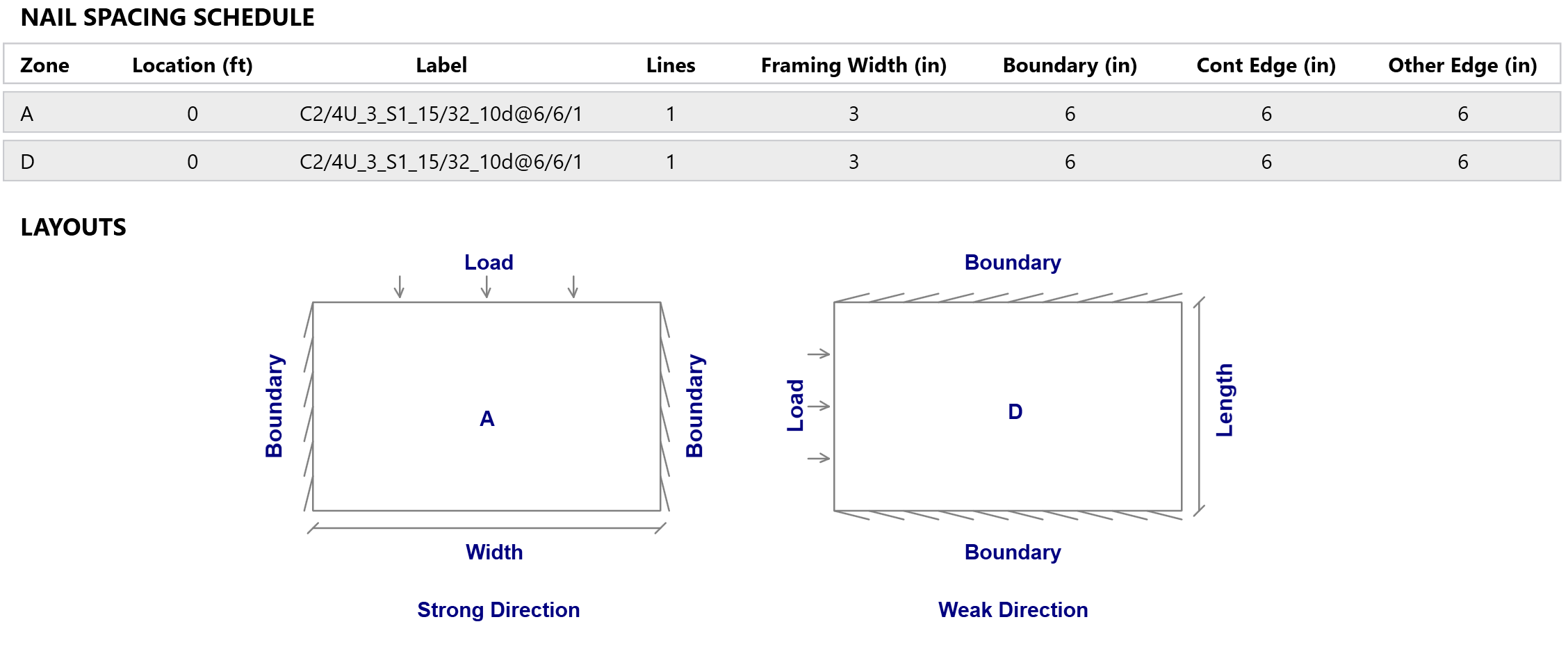 Flexible Diaphragms - Analysis and Results