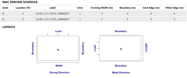 Flexible Diaphragms - Analysis and Results