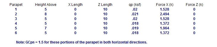 Load Generation - Wind Loads