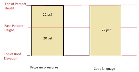 Load Generation - Wind Loads