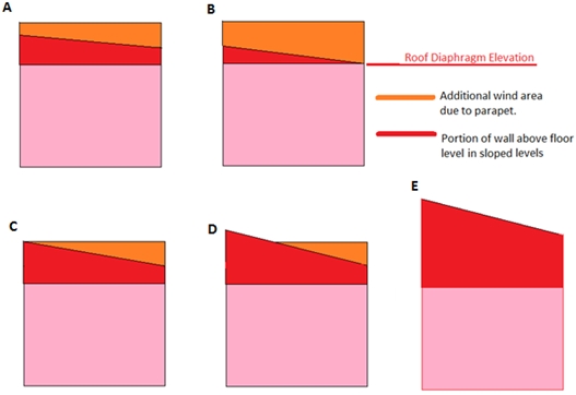 Load Generation - Wind Loads