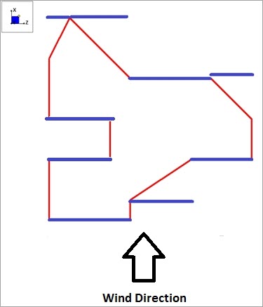 Load Generation - Wind Loads