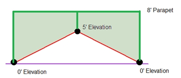 Load Generation - Wind Loads