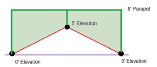 Load Generation - Wind Loads