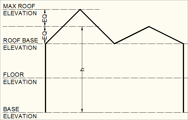 Load Generation - Wind Loads