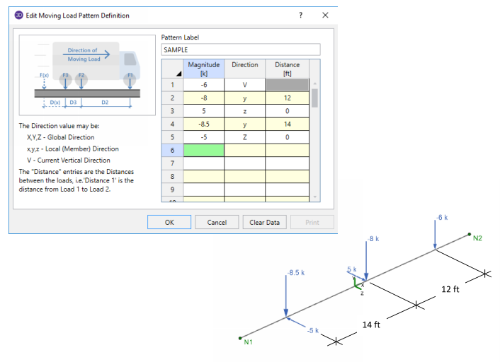 Loads - Moving Loads