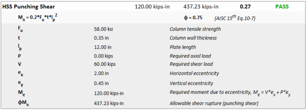Design Checks for HSS Members