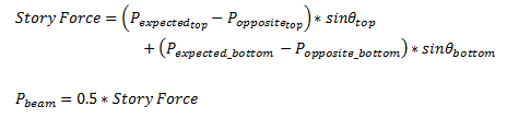 Seismic Vertical Brace Connections