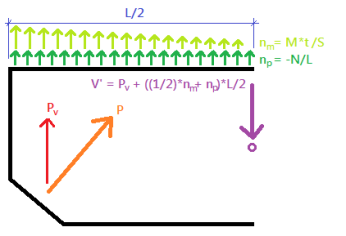Vertical Brace Connections