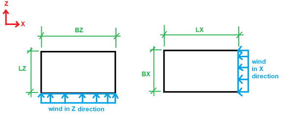 Load Generation - Wind Loads