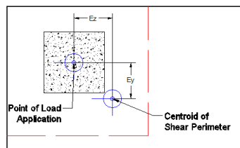 Elevated Slabs - Punching Shear Design