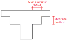 Elevated Slabs - Punching Shear Design