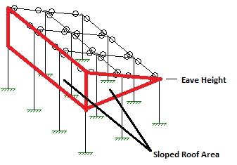 Load Generation - Wind Loads