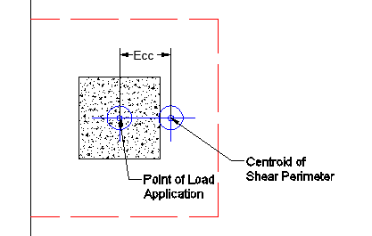 Elevated Slabs - Punching Shear Design