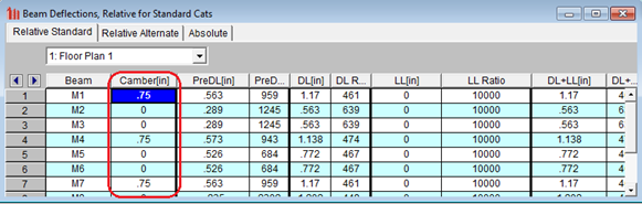Hot Rolled Steel - Design
