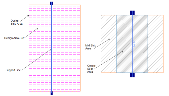 Elevated Slabs - Design Strip Modeling