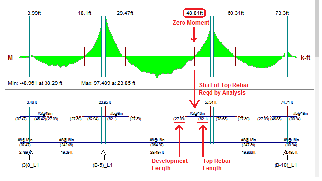 Elevated Slabs - Design