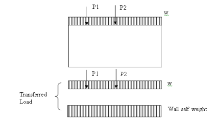 Wall Panel Load Attribution and Load Transfer for RISAFLOOR