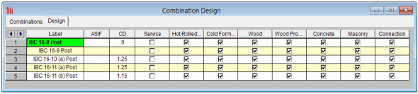 Loads - Load Combinations
