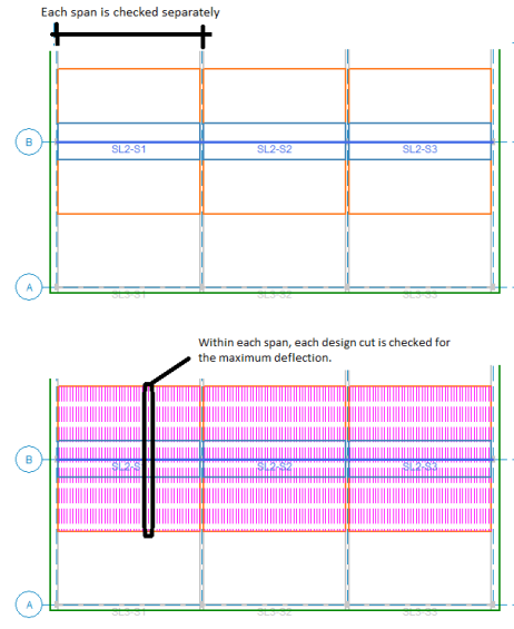 Elevated Slabs - Design Strip Detail Reports