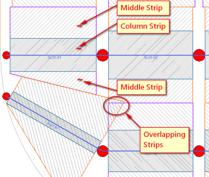 Elevated Slabs - Overview