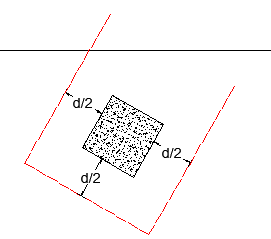 Punching Shear Design