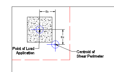 Punching Shear Design