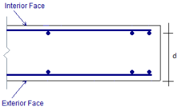 Wall Footing Definitions
