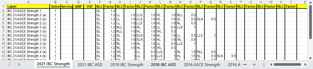 Loads - Load Combinations