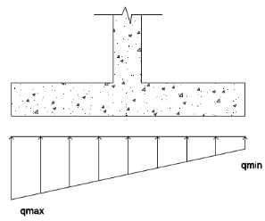 Wall Footings - Design