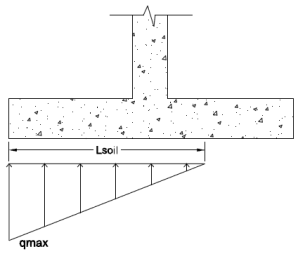 Wall Footings - Design