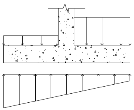 Wall Footings - Design